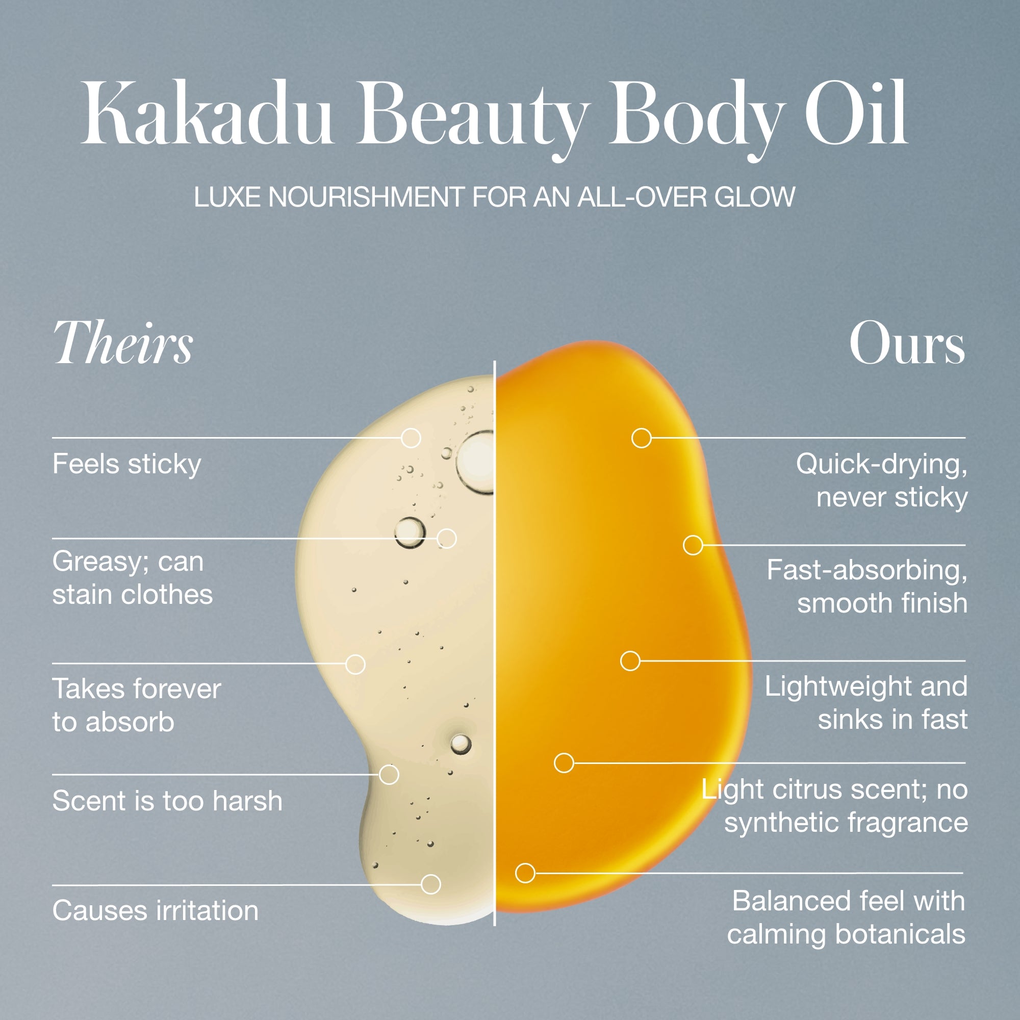 Kakadu Beauty Body Oil – The Detox Market